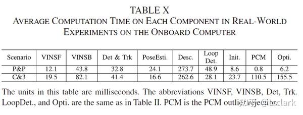 Omni-Swarm: A Decentralized Omnidirectional Visual–Inertial–UWB State Estimation System for AS - 知乎