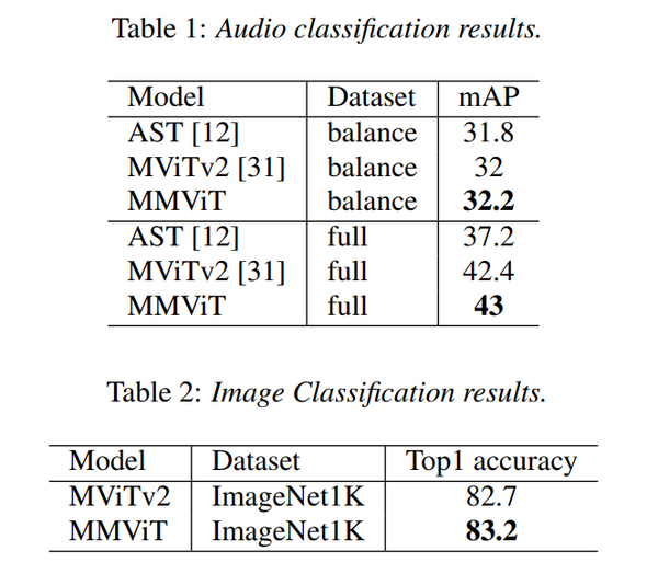 多尺度 多视图：MMViT: Multiscale Multiview Vision Transformers - 知乎