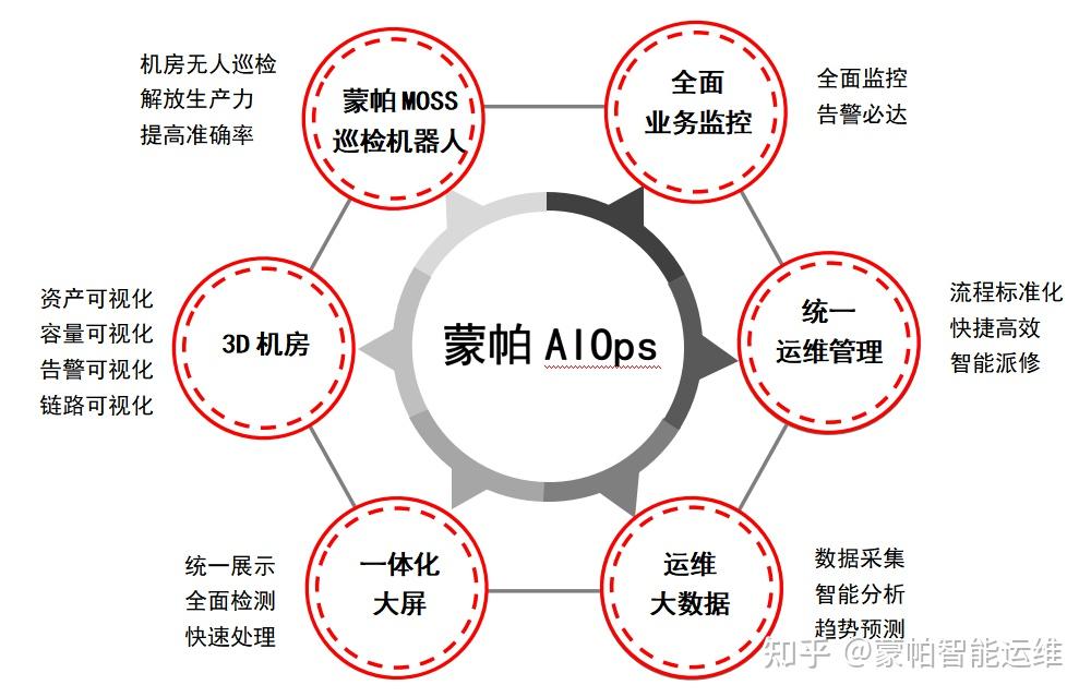 蒙帕AIOps：助力报业IT新发展 - 知乎