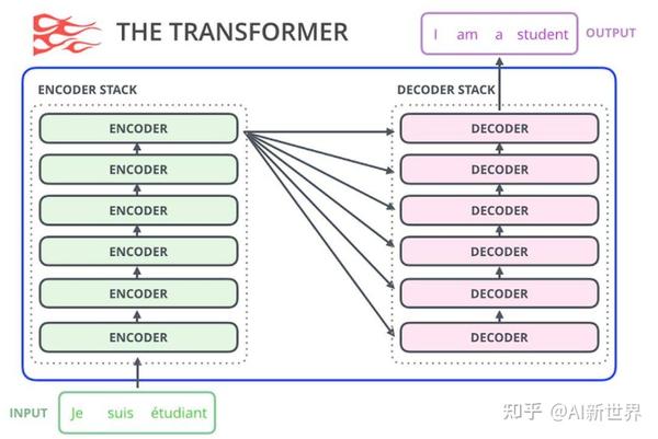 第一次见有人把Transformer、BERT和GPT大模型讲的这么通俗易懂！ - 知乎