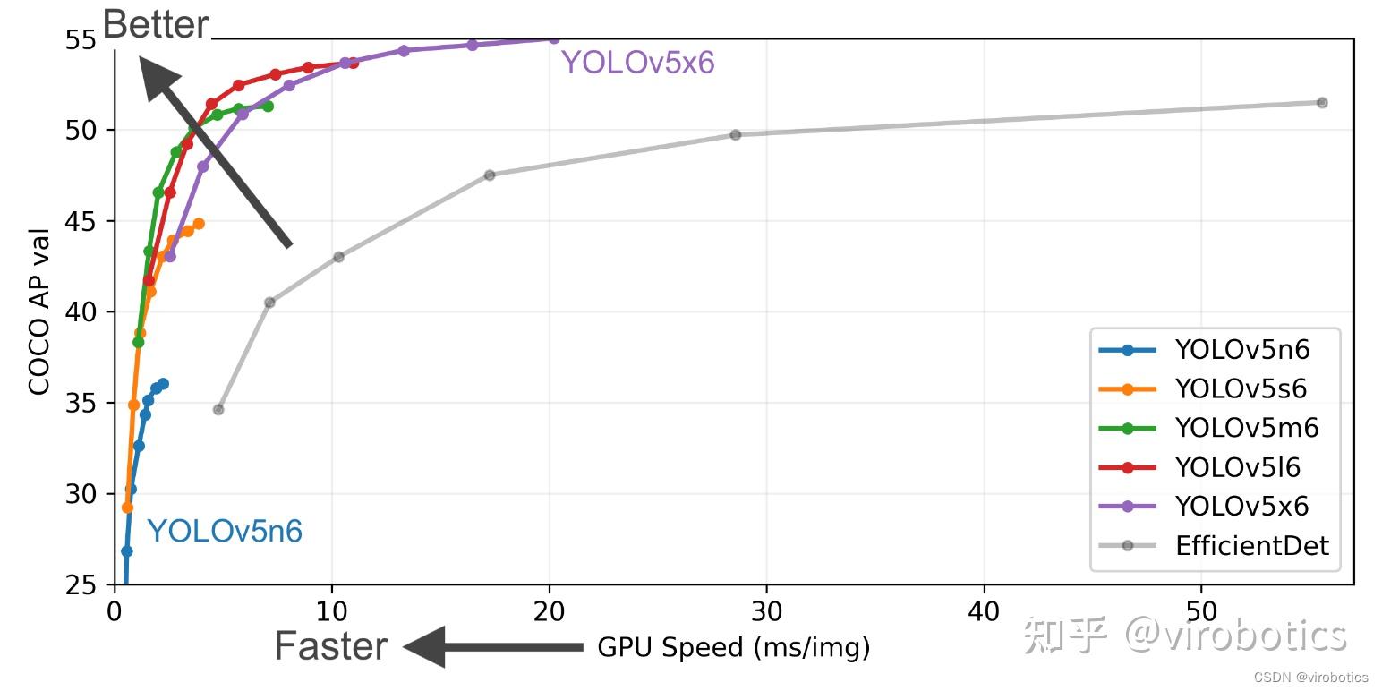 【YOLOv5】LabVIEW+TensorRT的yolov5部署实战（含源码） - 知乎