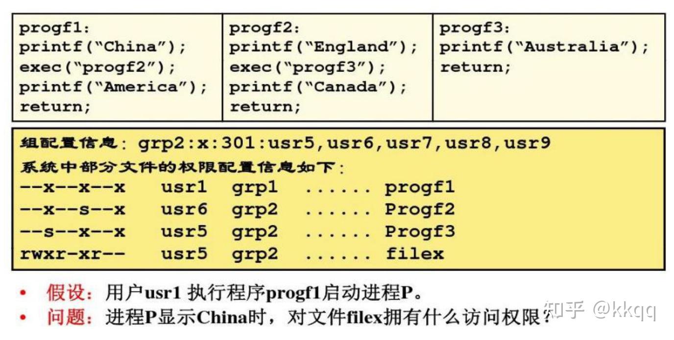 Linux中的SetUid和capability权能机制 - 知乎