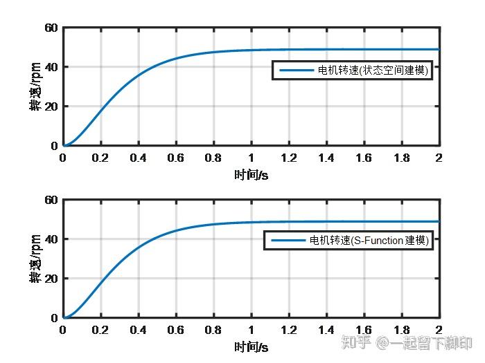 S-Function实例解析 - 知乎