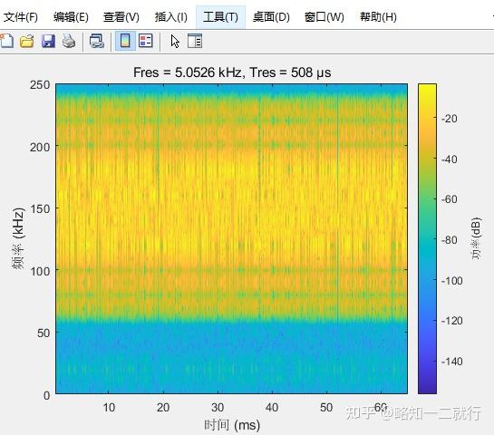 Matlab产生FSK信号 - 知乎