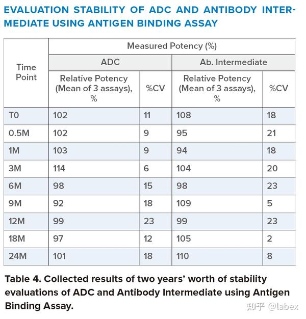 ADC抗体偶练药物MSD分析平台：Cell Based Binding，药物代谢，免疫原性 - 知乎