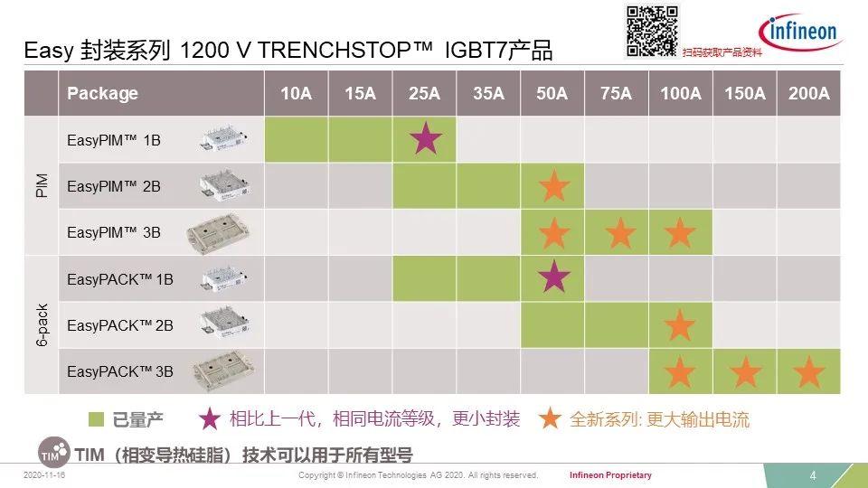 IGBT干货|一起来认识一下英飞凌IGBT7家族 - 知乎