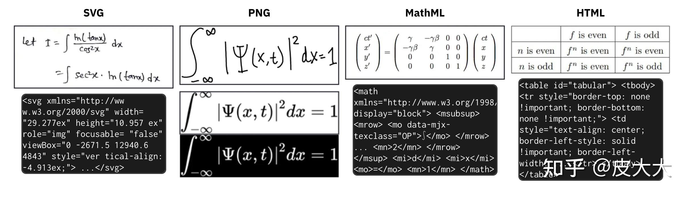 数学公式编辑神器-Mathpix Snipping Tool - 知乎