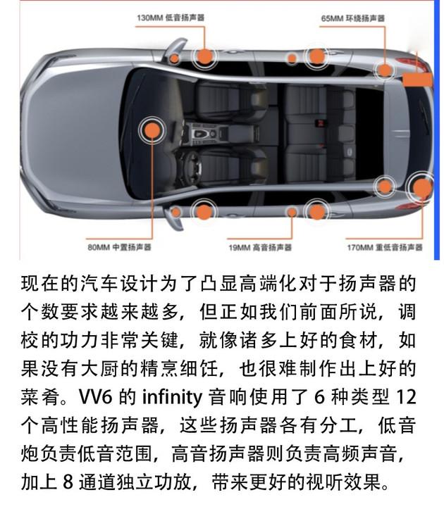 车内好声音：WEY VV6音响&NVH性能解析 - 知乎
