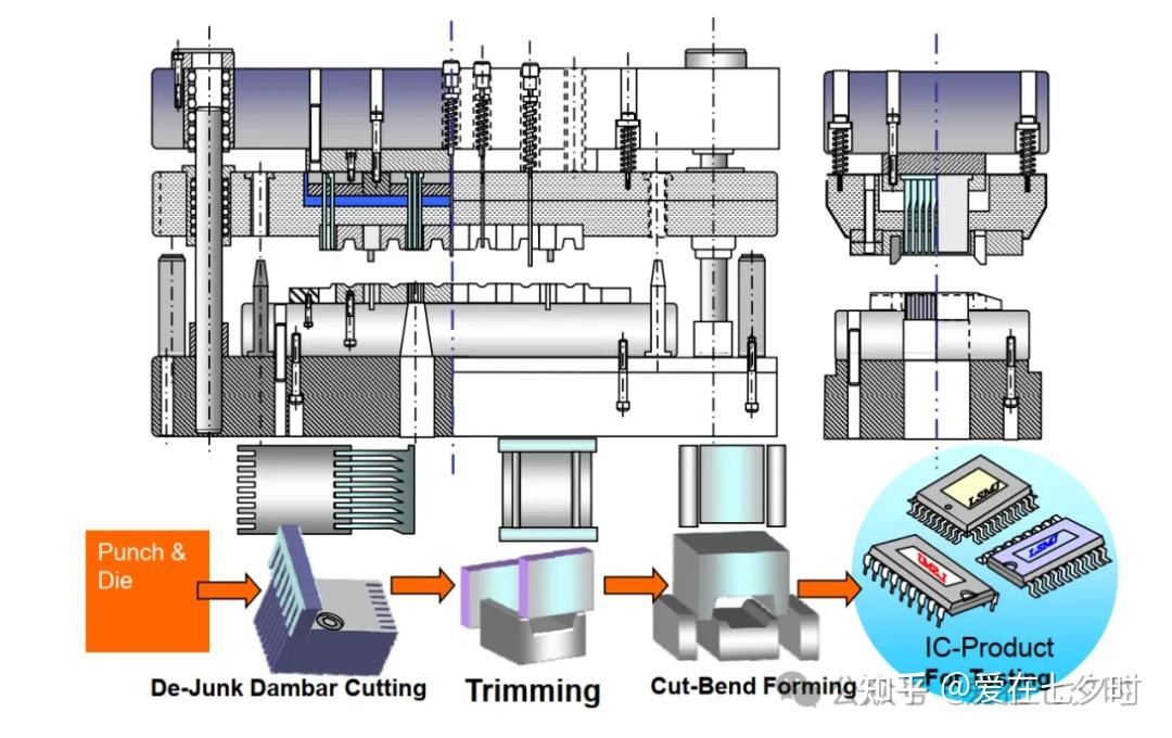 半导体“封装过程”工艺技术的详解； - 知乎