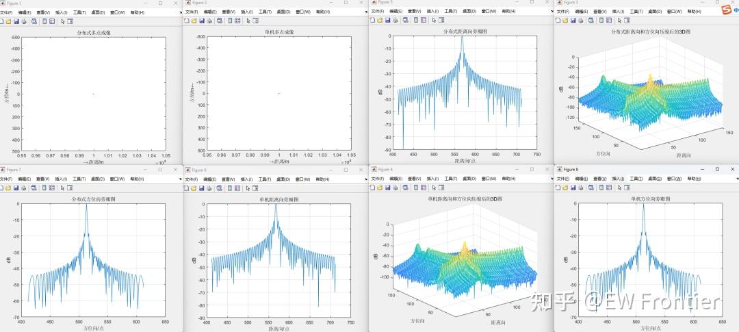 【硕士论文】分布式SAR成像【附MATLAB代码】 - 知乎