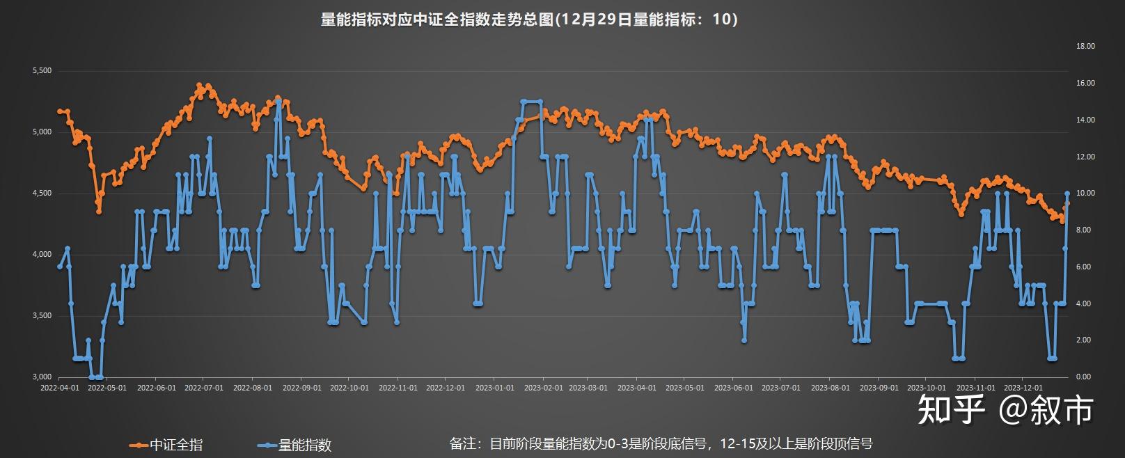 【1.2】盘前数据补充：北上资金、量能指标、个股浏览热度变化、ETF数据。 - 知乎