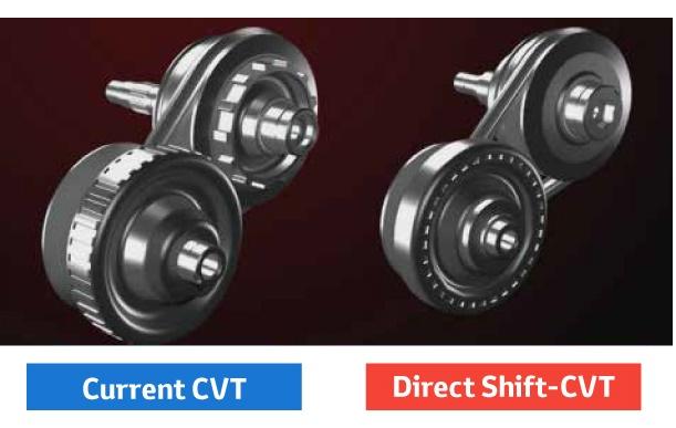 丰田全球首创齿轮直驱式CVT（Direct Shift-CVT）介绍——基础篇 - 知乎