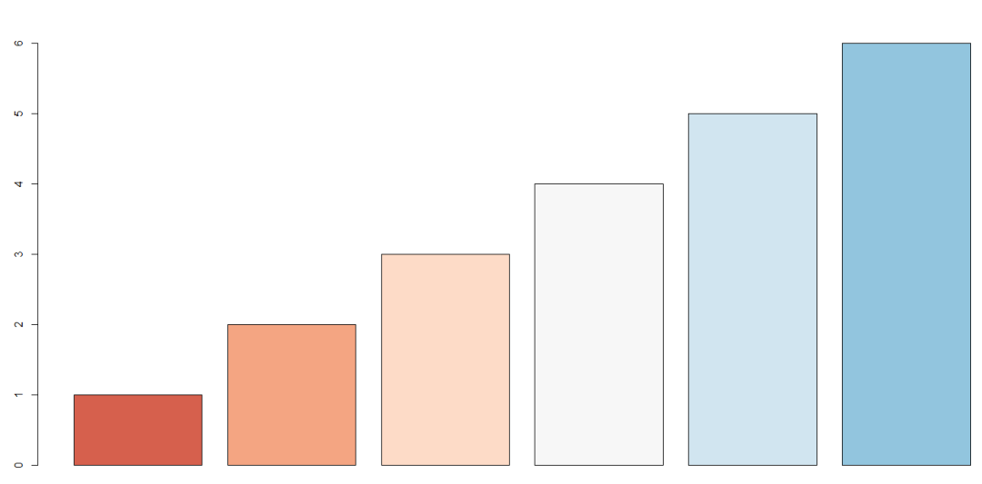 R语言中的颜色(四)-RColorBrewer包 - 知乎