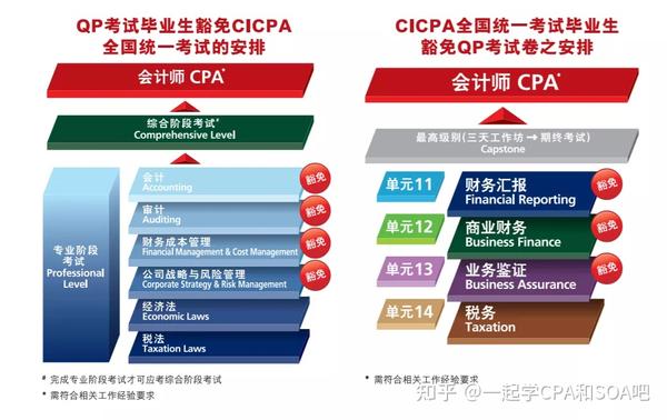 一篇文章带你全面了解HKICPA香港注册会计师考试 - 知乎