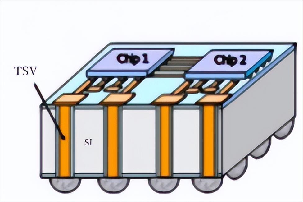 一文看懂TSV技术 - 知乎