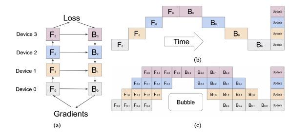 论文解读系列第四篇：谷歌GPipe训练超大规模神经网络 - 知乎