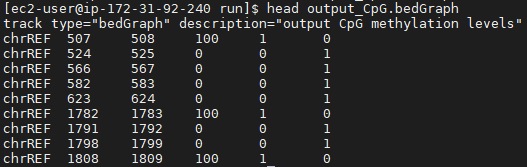 一篇文章详解：甲基化（WGBS）数据分析加速 - 知乎