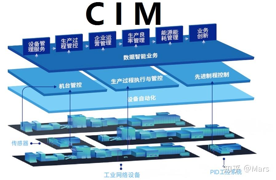 半导体CIM系统入门 - 知乎