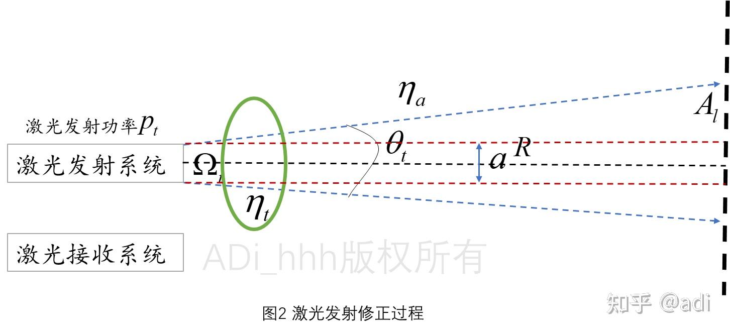 激光器对人眼安全的评估(MPE与NOHD计算) - 知乎