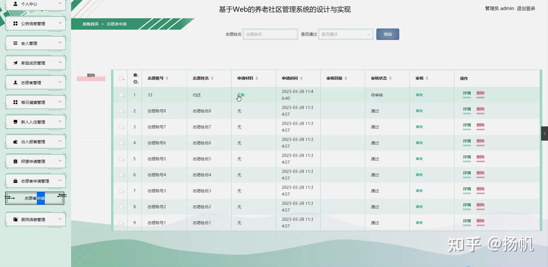 开题报告 Java计算机毕业设计基于web的养老社区管理系统的设计与实现 附源码 知乎