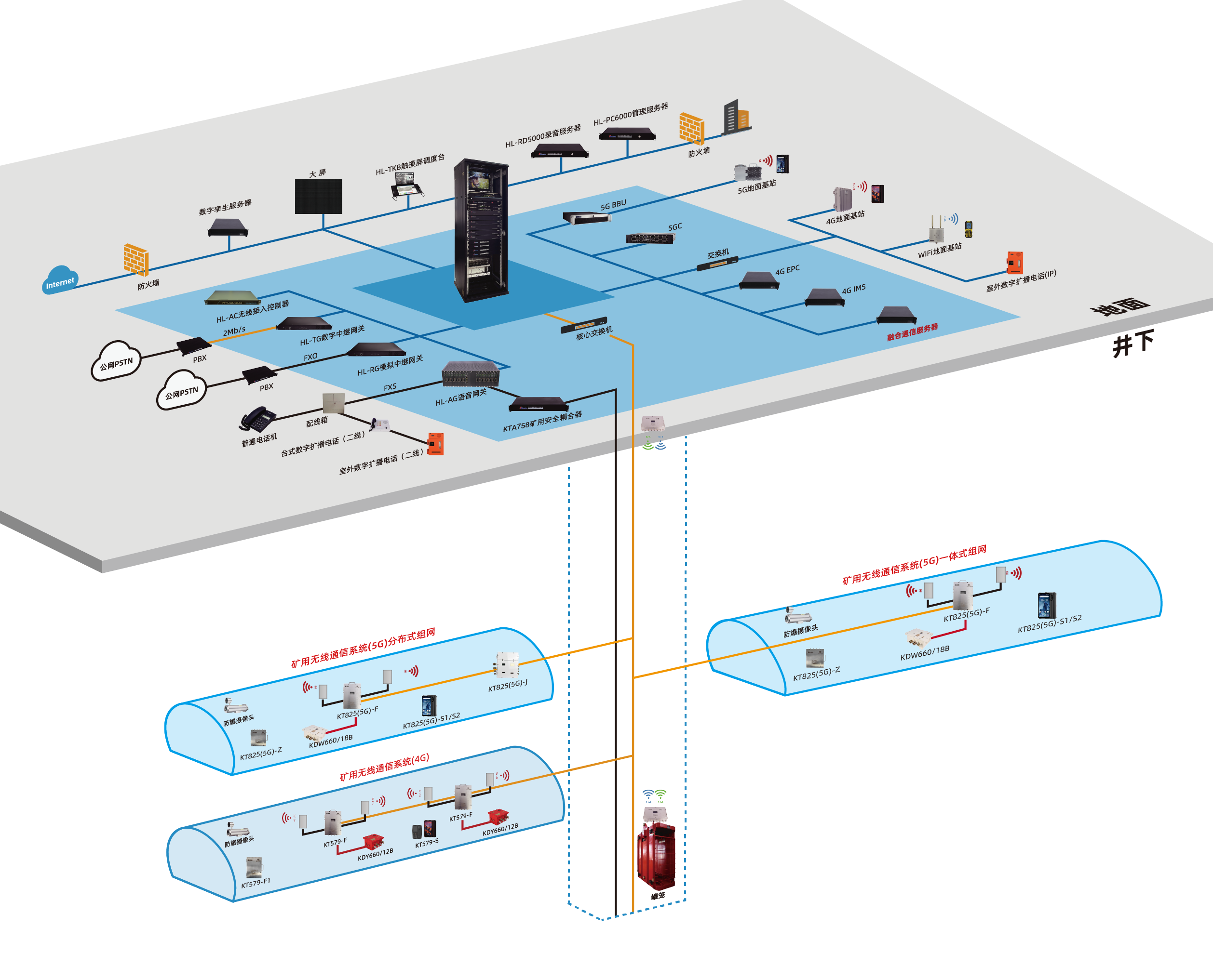 矿用无线通信融合5G+4G系统 - 知乎