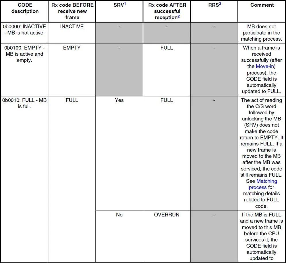 【S32K 进阶之旅】FlexCAN 模块介绍 - 知乎