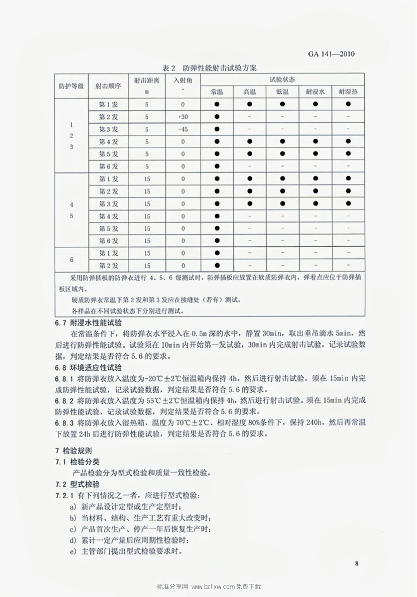 我国的防弹产品标准全文浏览及解读 - 知乎