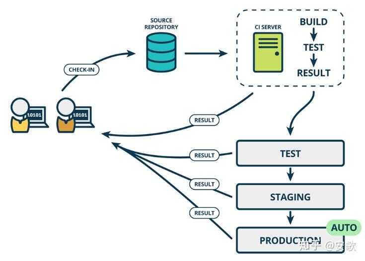 用GitLab-Runner打造锋利的CI/CD - 知乎
