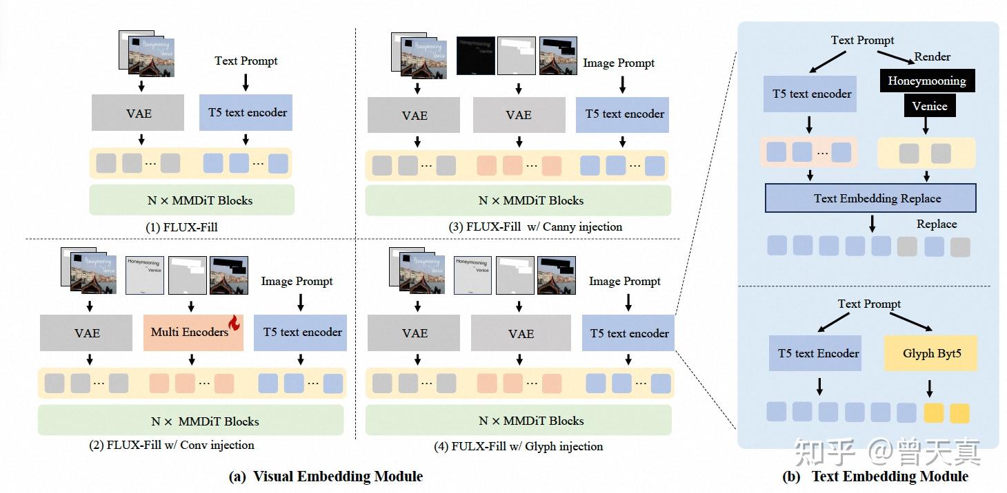 FLUX-Text：还在纠结文本编辑效果？来看阿里的开源模型FLUX-Text，基于FLux-fill质量有保证 - 知乎