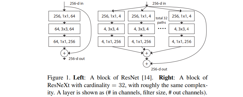 理解ResNeXt - 知乎