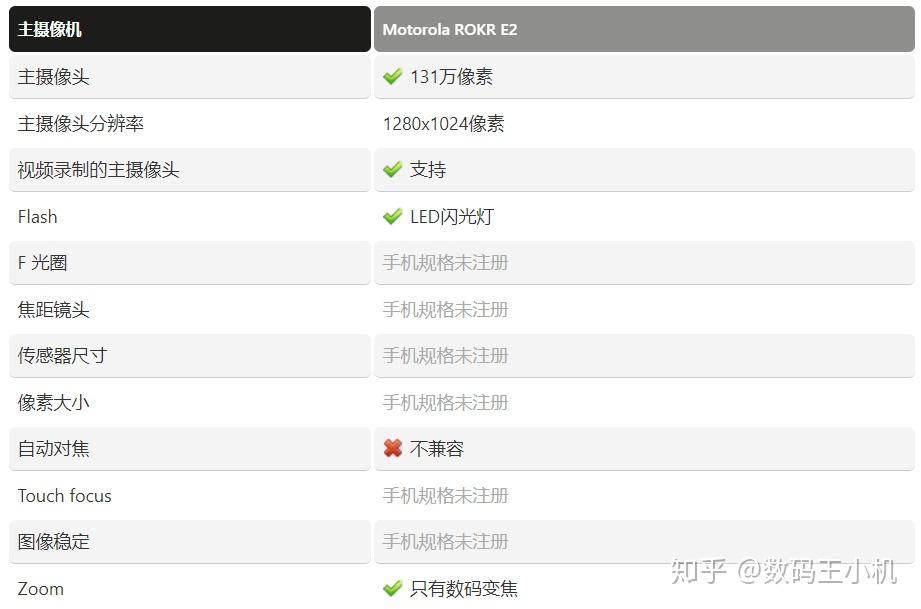 Motorola ROKR E2鉴赏：我就是动感地带！ - 知乎