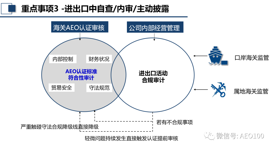内审课满员！我是如何理解以合规为导向的AEO认证审计的？ - 知乎
