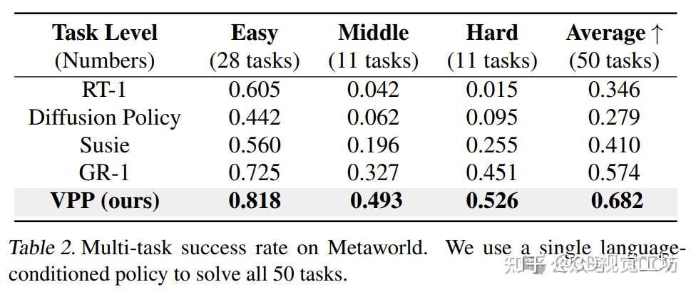 ICML'25 Spotlight | 机器人界的「Sora」！让机器人实时进行未来预测和动作执行！ - 知乎