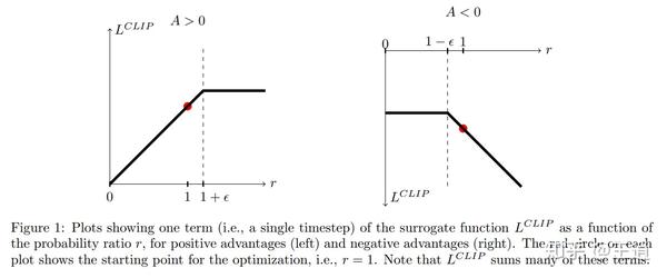 Proximal Policy Optimization Algorithms - 知乎