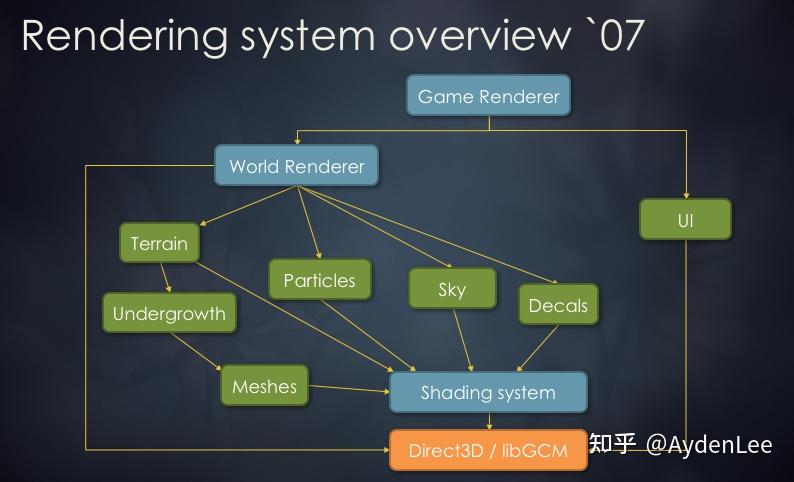 UE5 Render Dependency Graph-实用指南 - 知乎