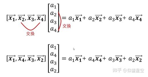 FFT/IFFT从理论推导到工程实现 - 知乎
