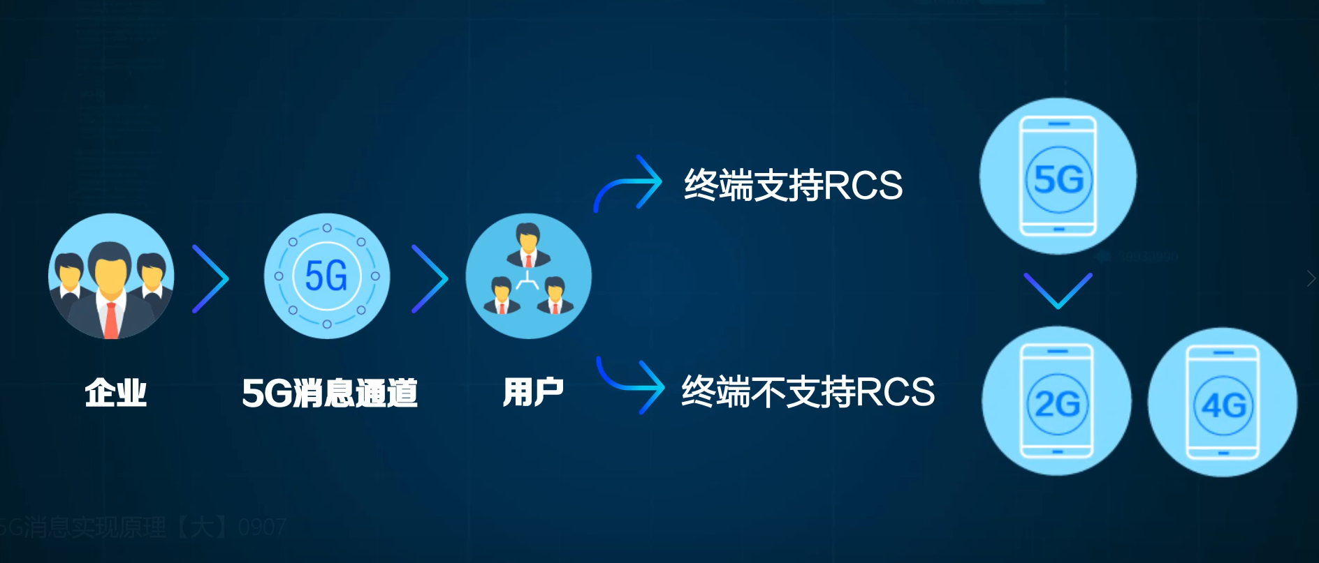 运营商都在招募的CSP，究竟是什么？ - 知乎