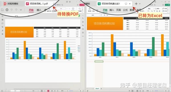 Pdf转excel的六种转换方法(免费!精确转换!) 知乎