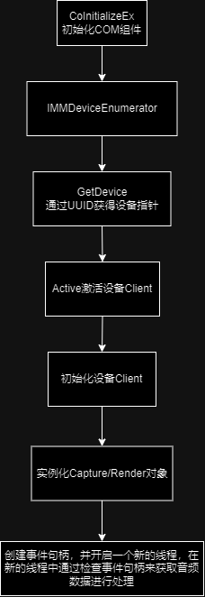 [WASAPI] 从Qt MultipleMedia 来看WASAPI - 知乎