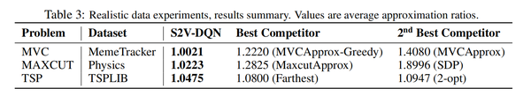 Learning Combinatorial Optimization Algorithms Over Graphs强化学习图神经网络——组合优化 知乎