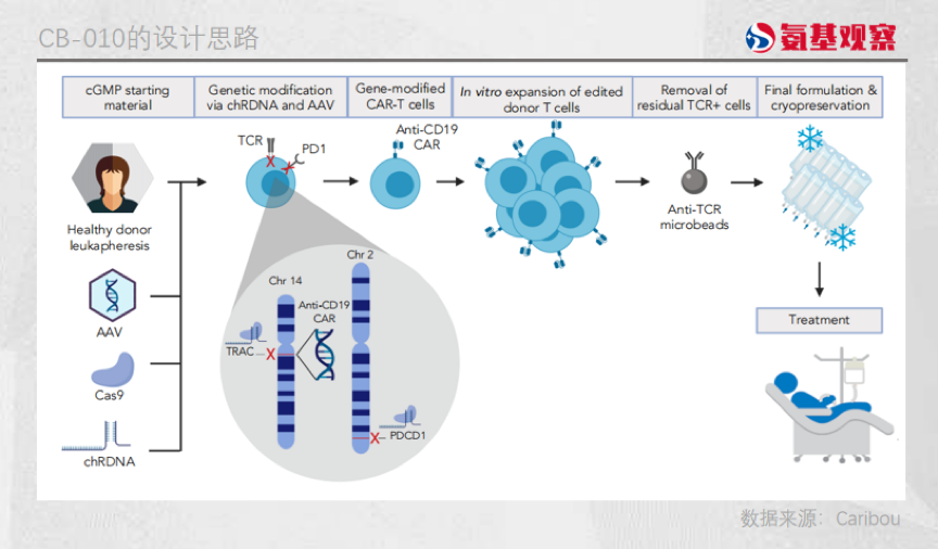 50%患者癌症复发，“通用型”CAR-T疗法遭遇滑铁卢？ - 知乎