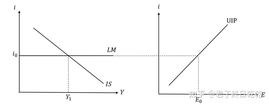 第八章 开放经济（六）：IS-LM-UIP模型（下） - 知乎