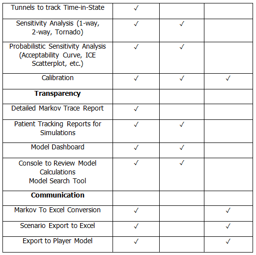 TreeAge Pro 决策分析模型软件 - 知乎