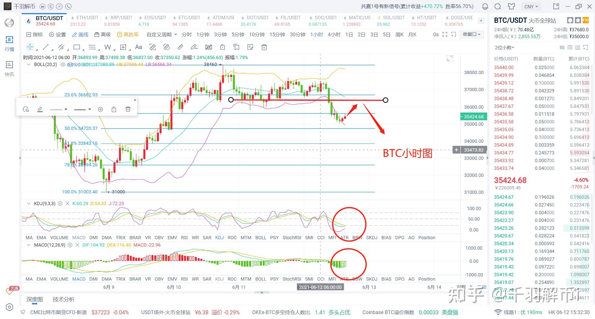 BTC行情趋势分析 - 知乎