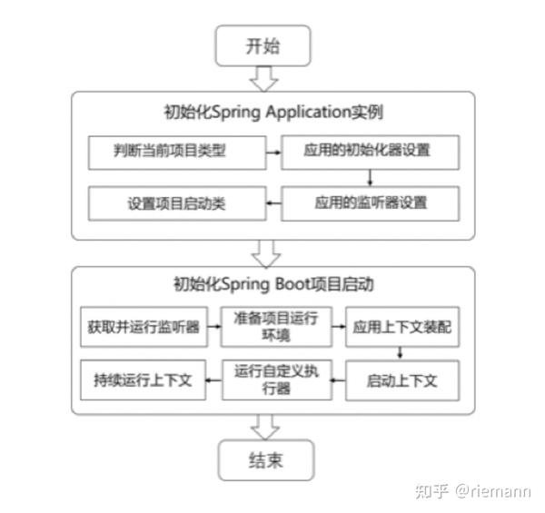 SpringBoot 原理深入以及源码分析 - 知乎