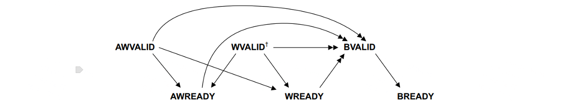 AXI总线介绍 - 知乎