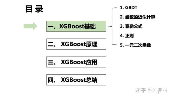 XGBoost的原理、公式推导、Python实现和应用 - 知乎