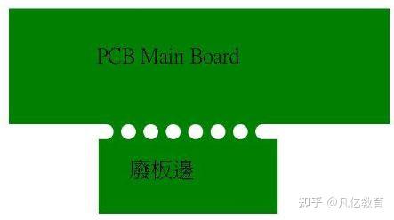 PCB设计中的邮票孔封装如何制作？ - 知乎
