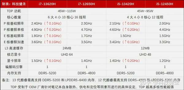 自定义接口 纯商务小主机！ThinkCentre Q500是否值得买？ - 知乎