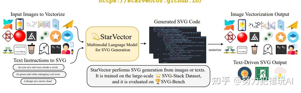 多模态SVG生成新标杆：StarVector从图像文本生成高精度SVG的AI模型 - 知乎